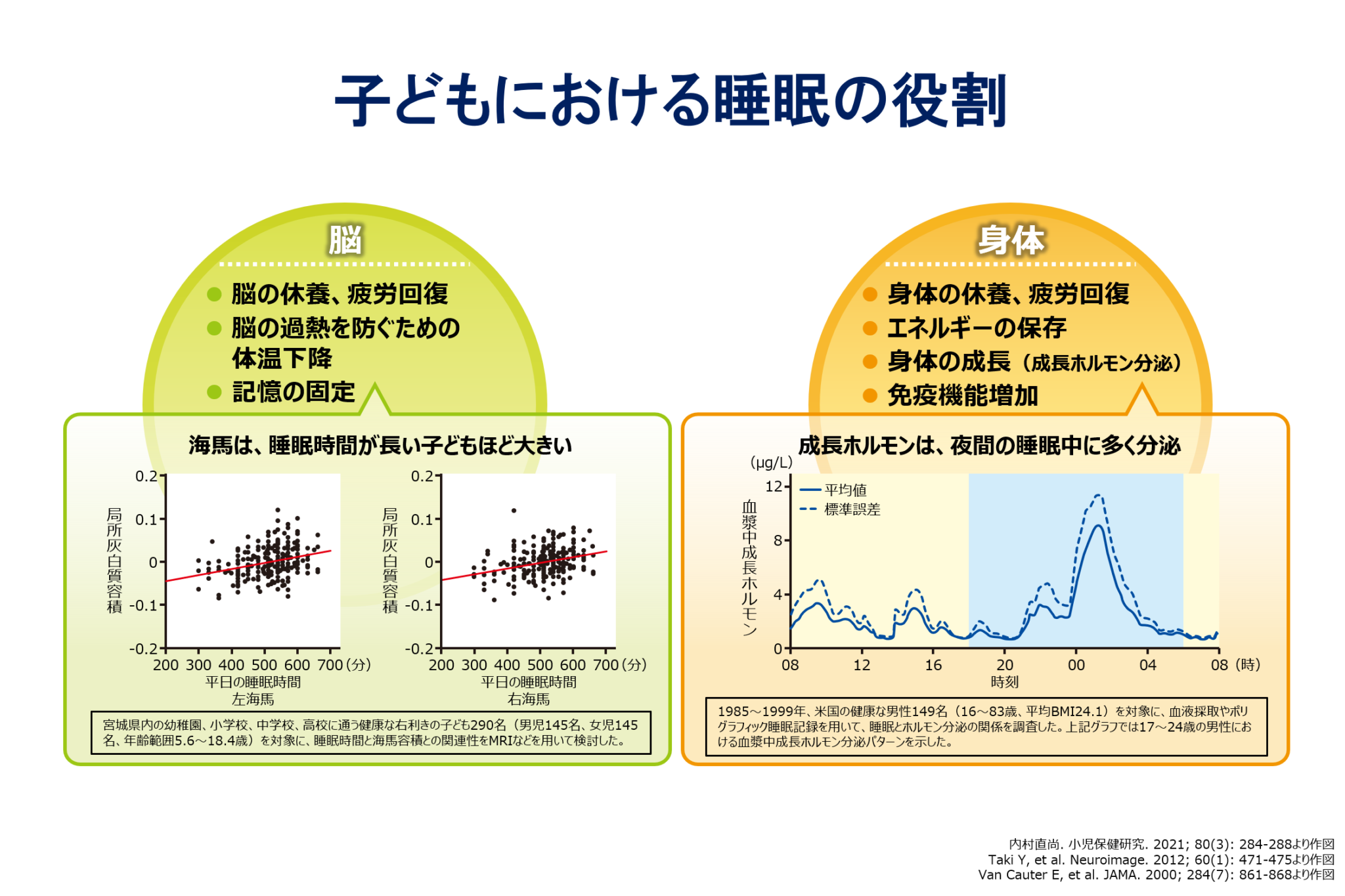 第3回子どもの睡眠WG開催のご報告 | 一般社団法人 日本睡眠協会
